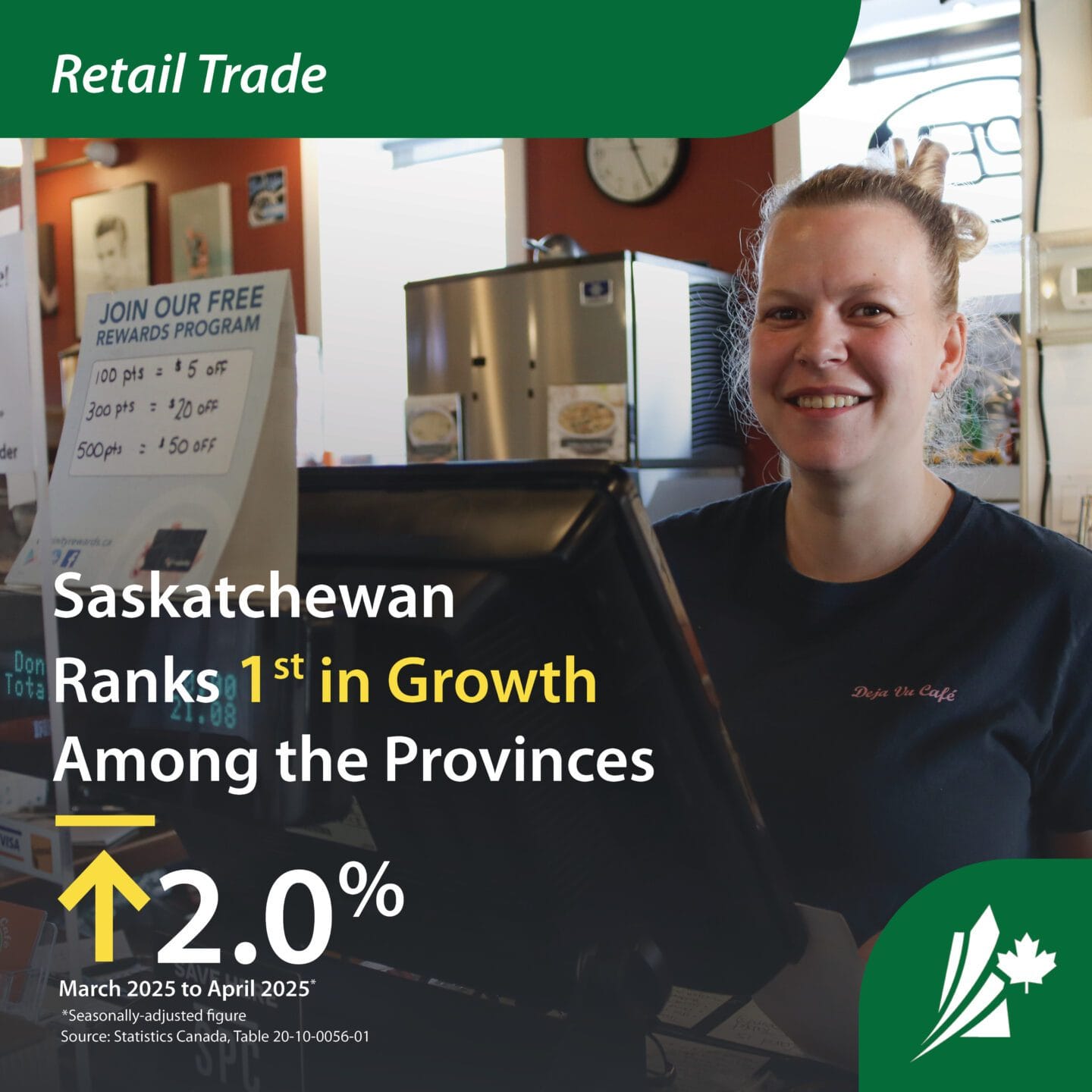 Saskatchewan Leads Provinces in Retail Trade - Saskatchewan Trade and Invest